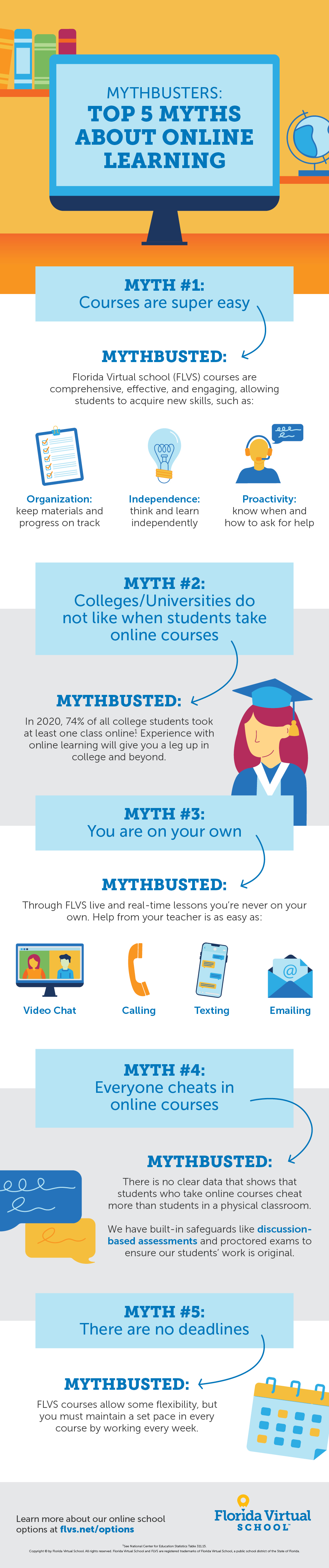 Infographics About Online Learning - FLVS Online Learning Community